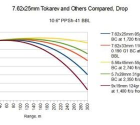 Modern Personal Defense Weapon Calibers 007: The 7.62x25mm Tokarev ...