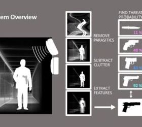 Patriot One 'Weapons Detection System' | thefirearmblog.com