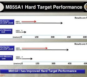 BREAKING: USMC Getting Closer To Officially Adopting M855A1 Ammo ...