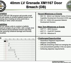 New 40mm AIR BURST, SHOTGUN, and BREACHING Rounds Being Developed by US ...