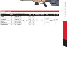 Savage Arms Upgrades the Model 10/110 Once More to Become the Stealth ...