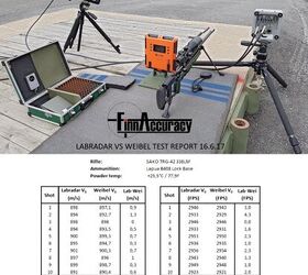 LabRadar vs. professional Weibel Doppler Radar benchmark test ...