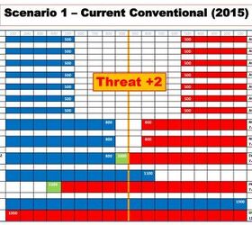 Headed for a Fall: Why Overmatch Is Bad for the Army, Bad for the ...