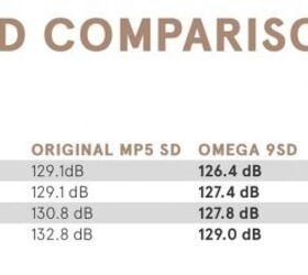 SilencerCo Omega 9SD For the H&K MP5SD | thefirearmblog.com