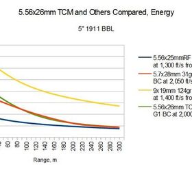 Modern Personal Defense Weapon Calibers 013: The .22 TCM and .22 TCM 9R ...