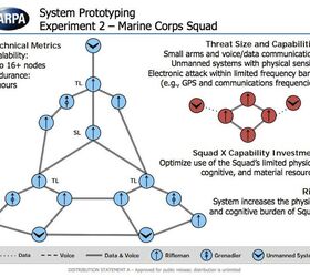 Lockheed Martin Wins U.S. Army's Squad X Experimentation Project ...