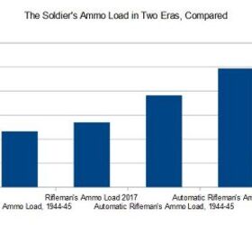 World War II vs. Today: Comparing the Soldier's Load in Two Eras ...