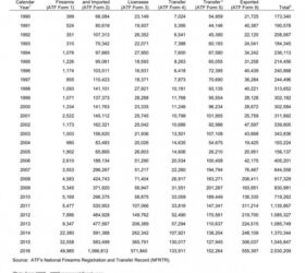 ATF REPORT – Firearms Commerce In The United States 2017 ...