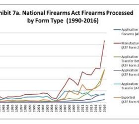ATF REPORT – Firearms Commerce In The United States 2017 ...