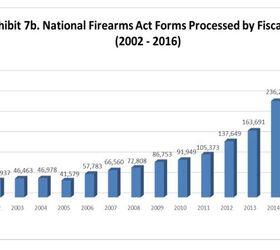ATF REPORT – Firearms Commerce In The United States 2017 ...