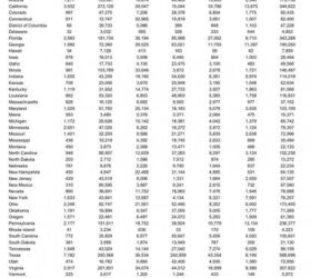 ATF REPORT – Firearms Commerce In The United States 2017 ...
