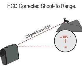 New Vortex Impact 850 Rangefinder | thefirearmblog.com