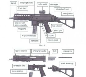 Simple Elegance: Field Stripping The B&T APC9 | thefirearmblog.com