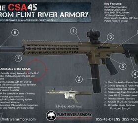 TFB REVIEW: Flint River Armory CSA45 Carbine | thefirearmblog.com