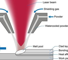 Additive Manufacturing In The Firearms Industry – Analysis ...