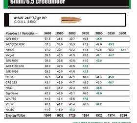 Sierra Bullets Publishes 6mm Creedmoor Reloading Data | thefirearmblog.com