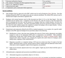 New Handgun Division: IPSC Production Optics | thefirearmblog.com