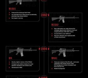 The Evolution of the AR-15 presented by Springfield Armory ...