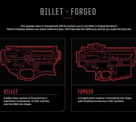 The Evolution of the AR-15 presented by Springfield Armory ...