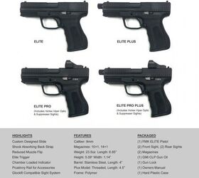 FMK Firearms Releasing NEW Series of Elite Race Pistols ...