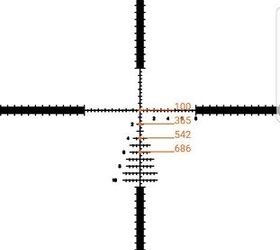 New Bushnell Scopes | thefirearmblog.com