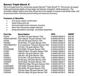 Barnes TSX (Triple-Shock X) Return to Federal Premium Ammunition ...
