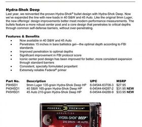 2019 Golden Bullseye Award: Federal Premium Hydra-Shok Deep ...