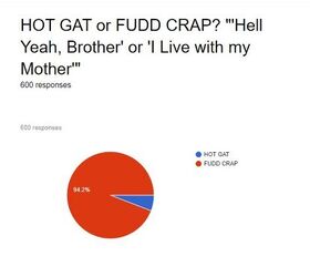 HOT GAT or FUDD CRAP? True Grit or Rhinestone Cowboy? | thefirearmblog.com