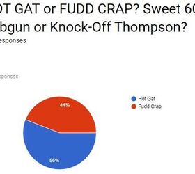 HOT GAT or FUDD CRAP? Over/Under Thunder or Double Barrel ...