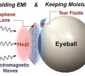 FRIDAY NIGHT LIGHTS: Night Vision Contacts | thefirearmblog.com