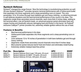 Federal Premium Syntech Defense deviates from the Norm with their HP ...