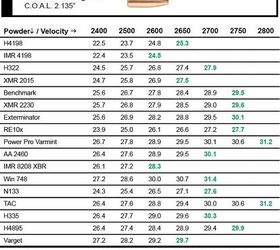 Sierra Bullets 6.5 Grendel Load Data Now Available | thefirearmblog.com