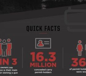 Concealed Carry Statistics Across the US presented by Springfield ...