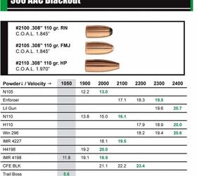 NEW: Sierra Bullets .300 AAC Blackout Reloading Data | thefirearmblog.com