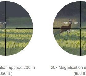 NEW Blaser INFINITY Line of Hunting Rifle Scopes | thefirearmblog.com