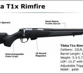 Around the corner: New Tikka T1x Rimfire | thefirearmblog.com