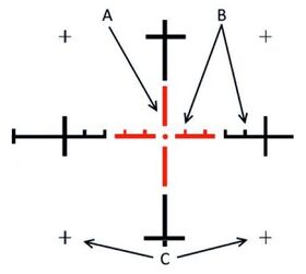Finnaccuracy's Multipurpose Sniper Reticle II – MSR II | thefirearmblog.com