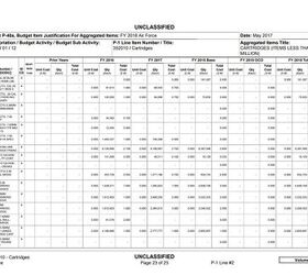 $13 a Shot: US Army's New 7.62mm XM1158 ADVAP Round Costs HOW MUCH ...