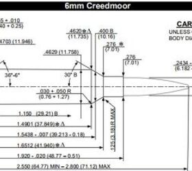 New SAAMI Standards for .224 Valkyrie, 6mm Creedmoor and .24 Nosler ...