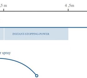 Piexon "JPX6 Jet Protector" Less-Lethal Weapon System | thefirearmblog.com