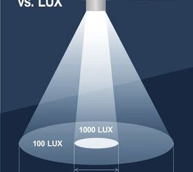 REDUX: Lumens and Candela for Defensive Lights | thefirearmblog.com