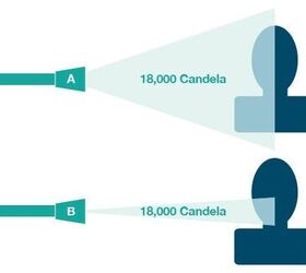 REDUX: Lumens and Candela for Defensive Lights | thefirearmblog.com