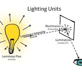 REDUX: Lumens and Candela for Defensive Lights | thefirearmblog.com