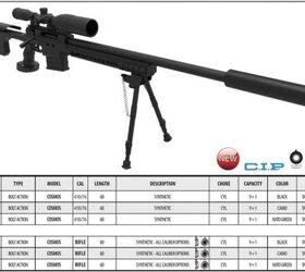 The Cosmos 751 – 1 MOA up to 1 mile claimed | thefirearmblog.com
