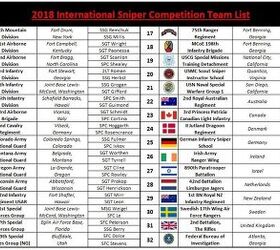 Results: 2018 International Sniper Competition | thefirearmblog.com