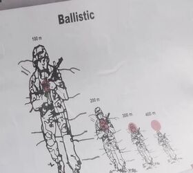 Red Dot Sights on AKs – Critical View (Part 2) | thefirearmblog.com