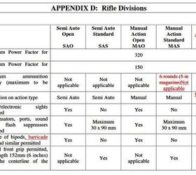 Manual Action Lever Release enters IPSC Rifle (again) | thefirearmblog.com