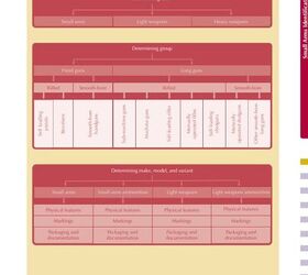 Small Arms Survey Publish Free Guide to the Identification of Small ...