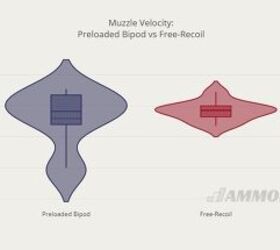 Tracking Free Recoil And Recoil Mitigation To Test For Effects on ...