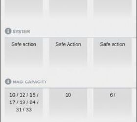 CONCEALED CARRY CORNER: GLOCK G43 vs G43X By The Numbers ...